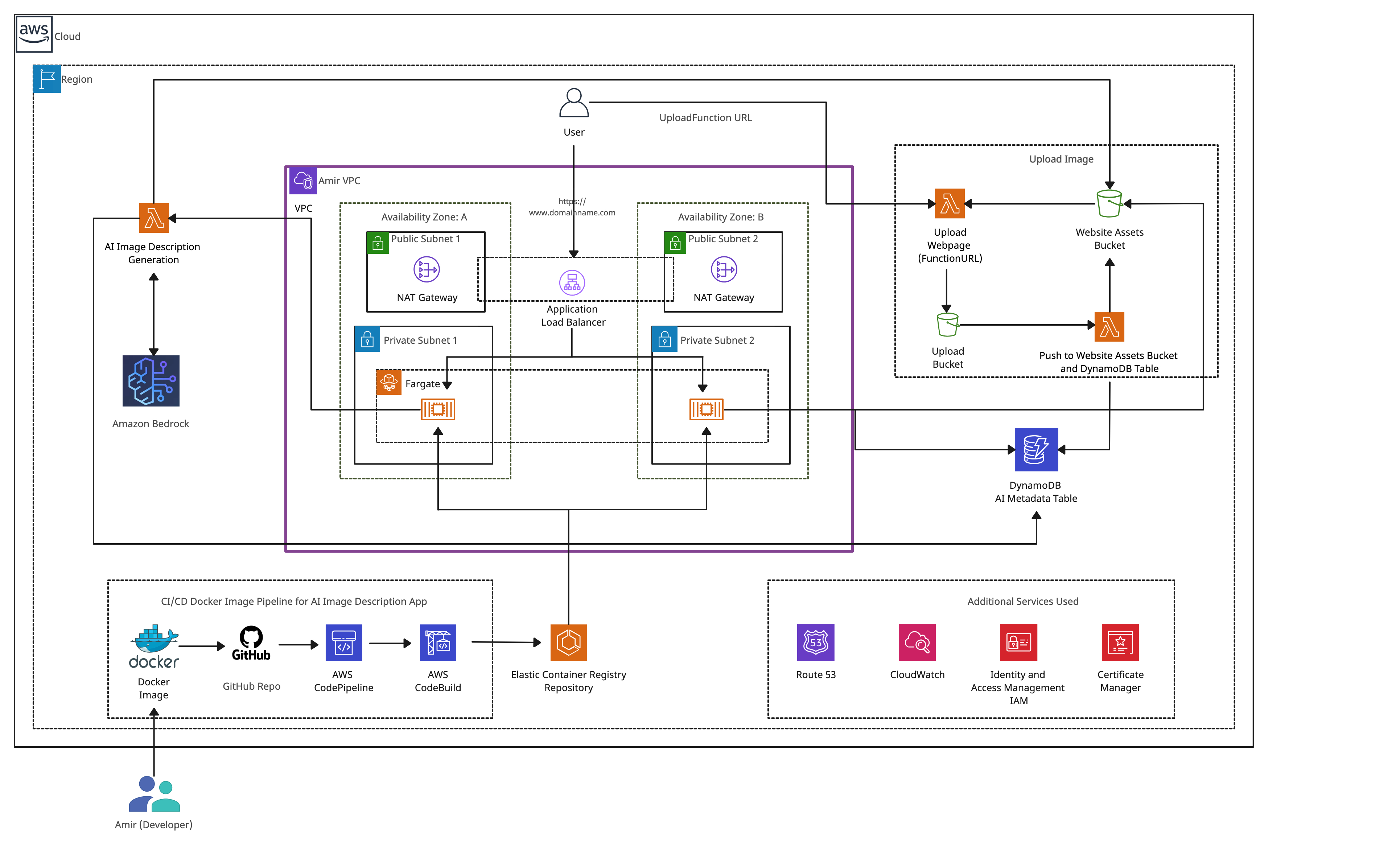 AI-Powered Web Application with Amazon Bedrock - Amir Malaeb